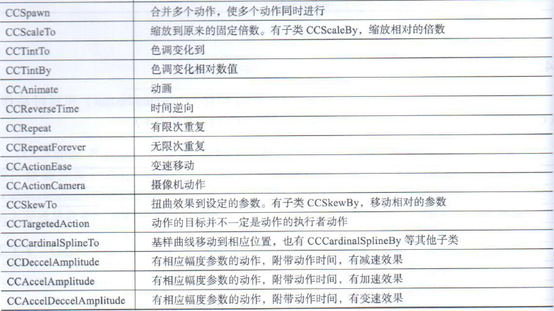 【cocos2d X开发学习笔记】第13期：动作类之基本动作的使用（上）ccskewby Csdn博客