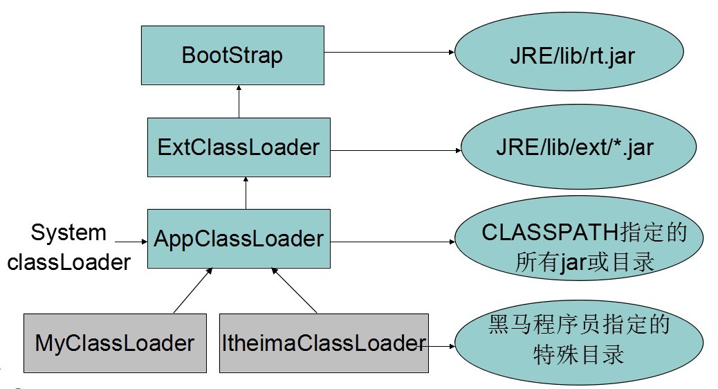 Java类加载机制详解 Csdn博客