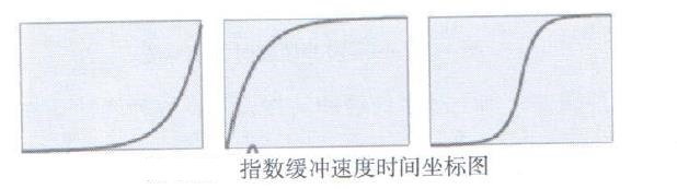 【cocos2d X开发学习笔记】第16期：动作类之缓冲动作和组合动作的使用 Csdn博客