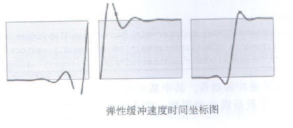 【cocos2d X开发学习笔记】第16期：动作类之缓冲动作和组合动作的使用 Csdn博客