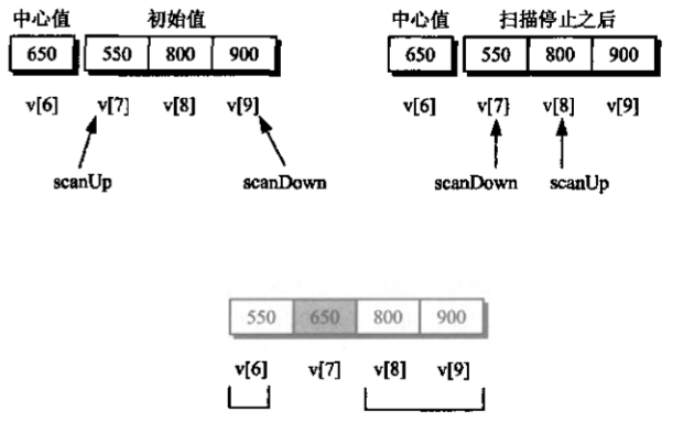 C数据结构 快速排序数据结构 快速排序 C Csdn博客