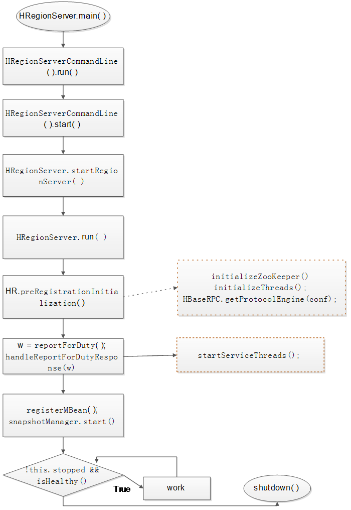 HBase compact 总结 及 调优配置_hbase compaction 错开-CSDN博客