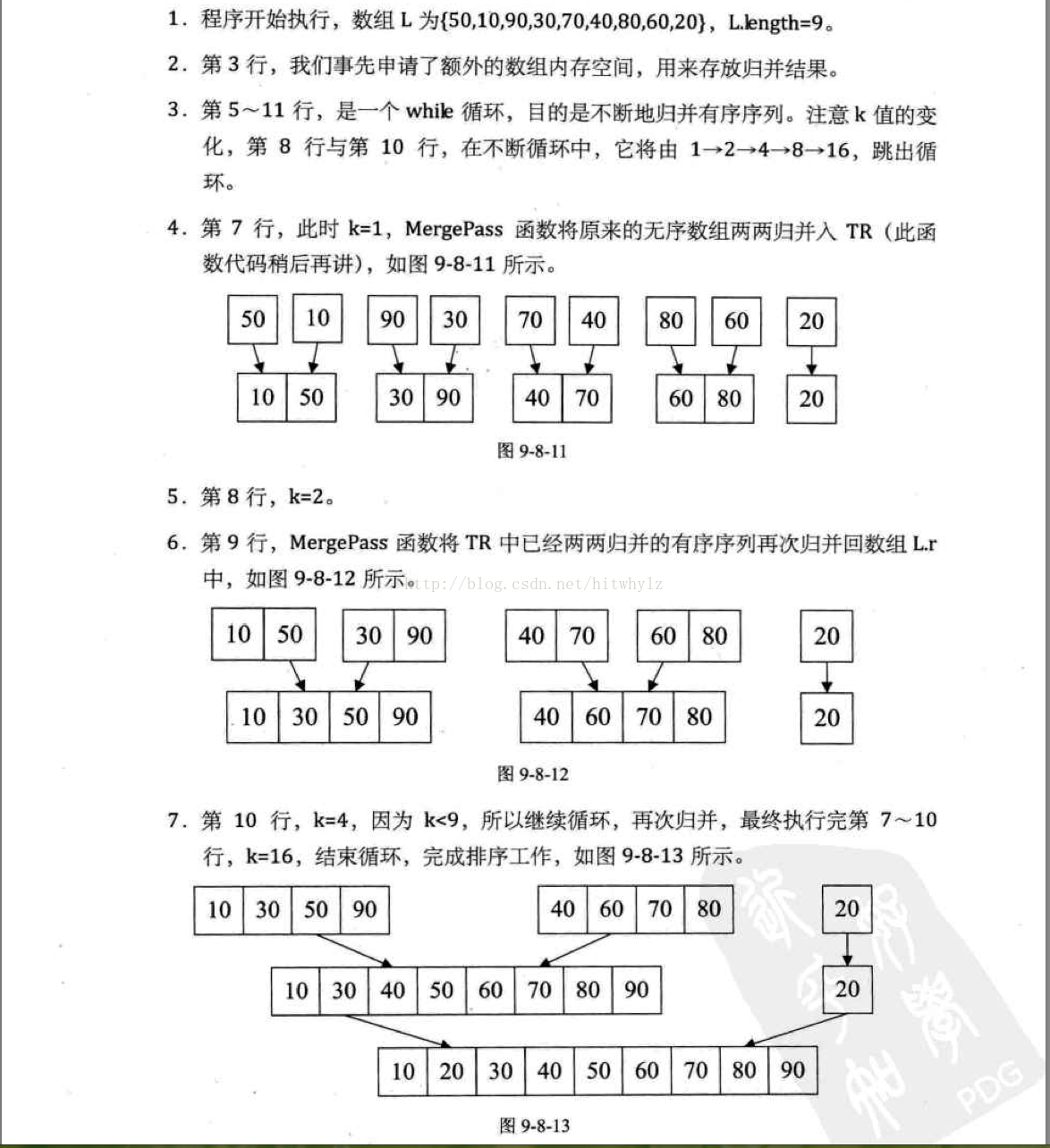 排序算法c语言描述 归并排序归并排序c Csdn博客 