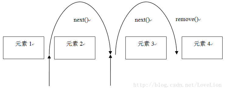 行为型：设计模式之迭代器模式（二十一）迭代器模式abstractobjectlist类的方法与说明 Csdn博客 6237
