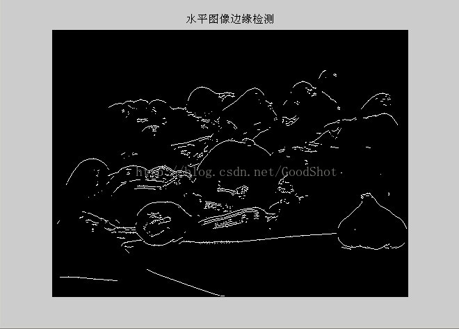 Sobel算子边缘检测 Csdn博客
