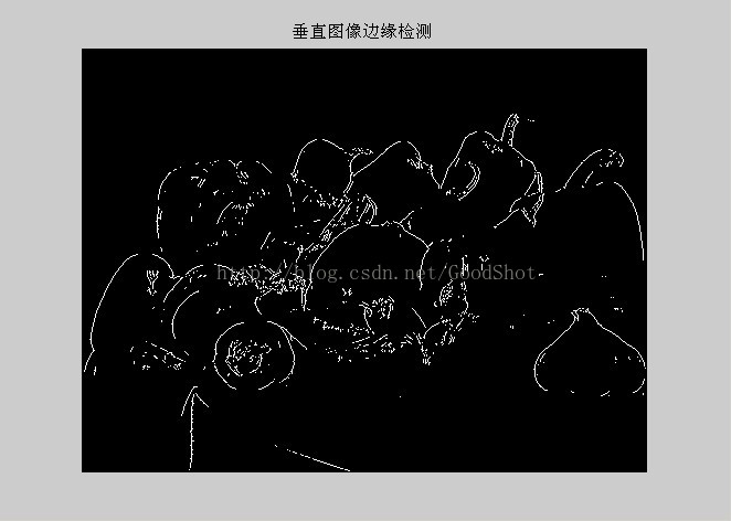 Sobel算子边缘检测 Csdn博客 