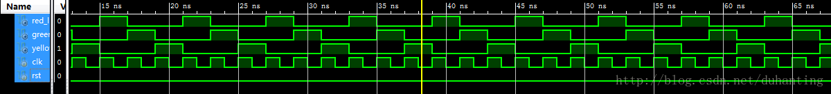 Verilog可综合状态机在路上的少年的博客 Csdn博客