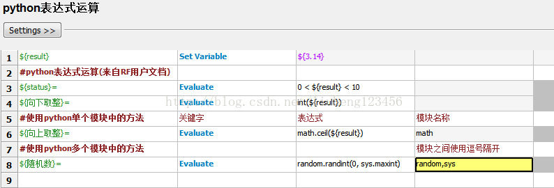 Robotframework（四）变量运算与evaluaterobot Evaluate Csdn博客 