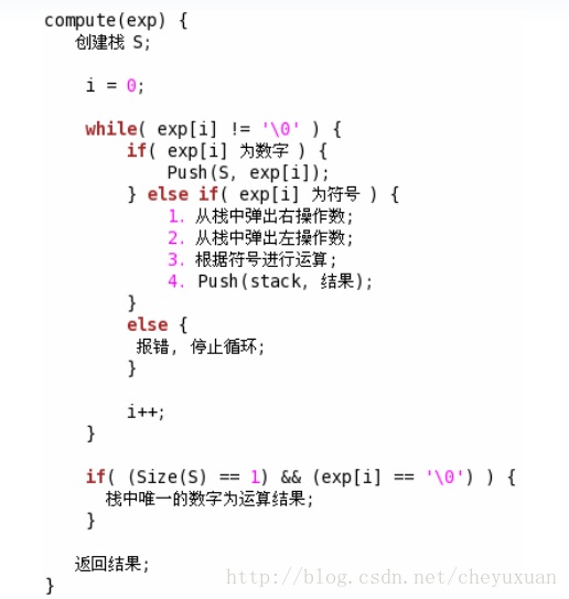 C语言数据结构 栈的应用（四则运算）c语言栈实现四则运算 Csdn博客 5392