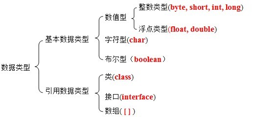 黑马程序员——java基础语法一关键字、标识符、常量、变量、运算符4java用于定义常量的关键字是 Csdn博客