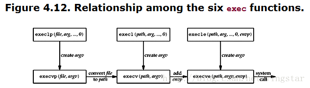 《unix网络编程——socket Networking Api》（3rd，vol1）读书笔记3do Not Perform A Cast Between A Pointer To Csdn博客 