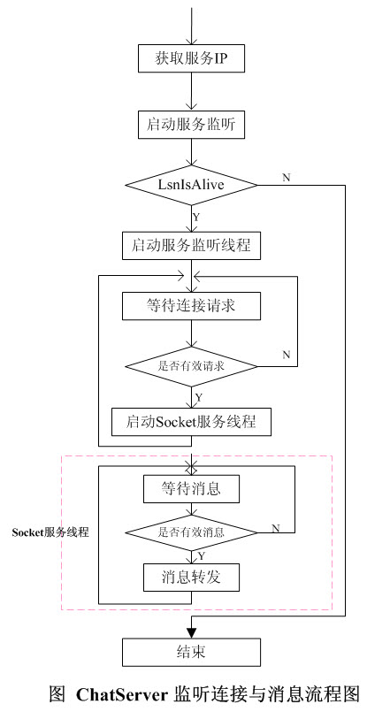 Socket编程之聊天程序 模拟finsmodbus协议通信过程 Csdn博客 