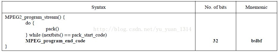Mpeg2 Program Stream结构简单介绍 Csdn博客
