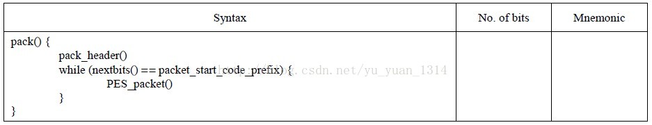 Mpeg2 Program Stream结构简单介绍 Csdn博客