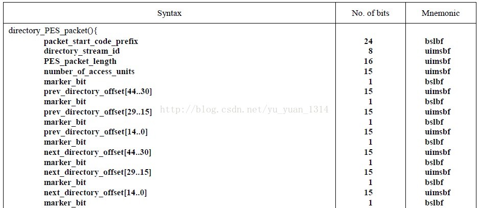 Mpeg2 Program Stream结构简单介绍 Csdn博客 