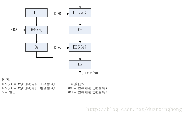 Openssl库的使用 Des篇openssl 使用算法数据块大小是多少 Csdn博客 