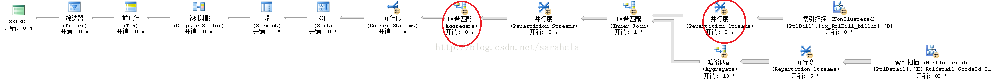 Sqlserver分页功能性能优化 Csdn博客 9910
