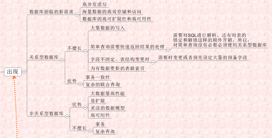 学习mongodb的一些感受mongodb学起来困难吗 Csdn博客 