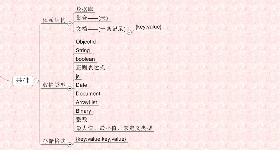 学习mongodb的一些感受mongodb学起来困难吗 Csdn博客 1606