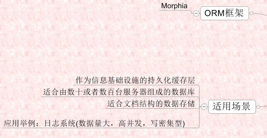 学习mongodb的一些感受 Mongodb学起来困难吗 Csdn博客