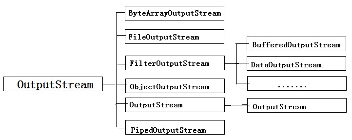 Java核心技术，支撑java程序对外接口的iojava对外接口认证 Csdn博客 5958