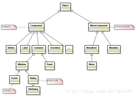 Java Gui编程详解：awt与swing Csdn博客