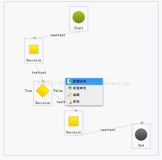Html5 Canvas 流程图绘制canvas制作流程图插件 Csdn博客 5184