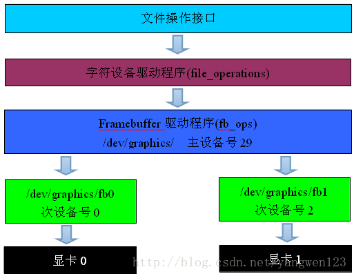 Framebuffer驱动程序分析framebuffer Ops Csdn博客 2657