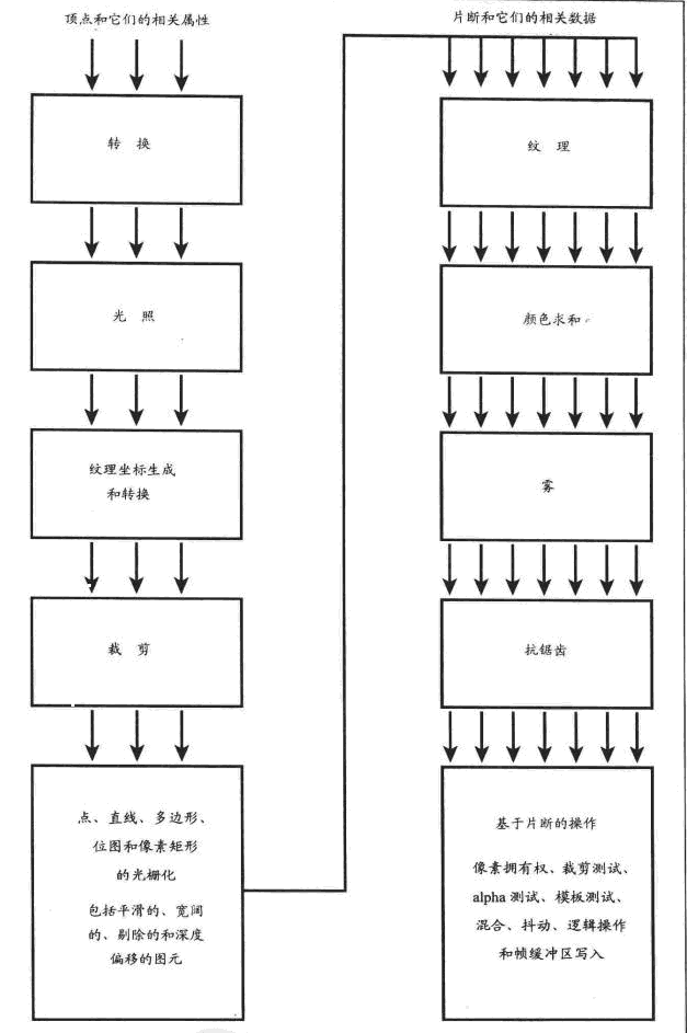 探究opengl光照模型的着色器实现调整 着色器 生成 模型 Csdn博客 