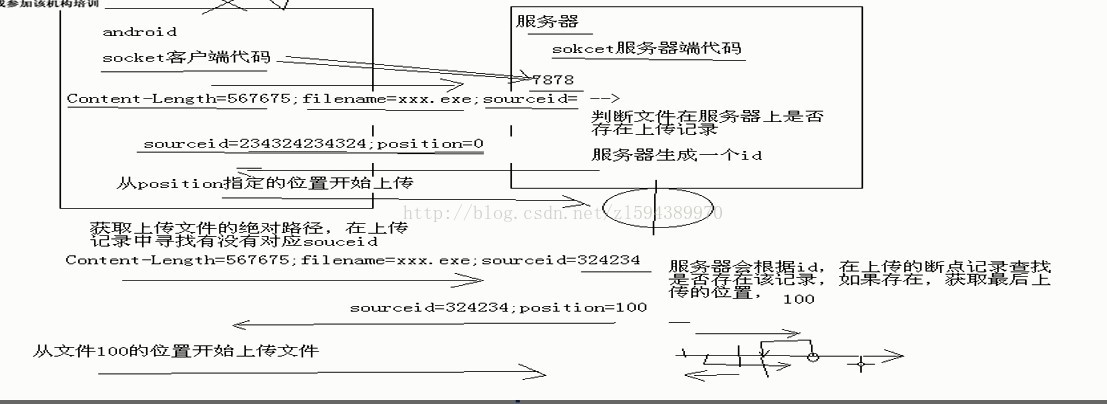 Android大文件断点上传 Csdn博客 