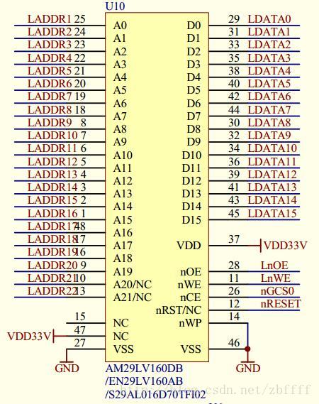 关于块设备与nand Flash的初步小结 Nand Flash 初始化可以正常使用 Csdn博客