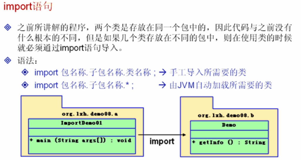 Java包及访问控制权限 包的定义和导入 Packagejava如何定义包供外部访问 Csdn博客