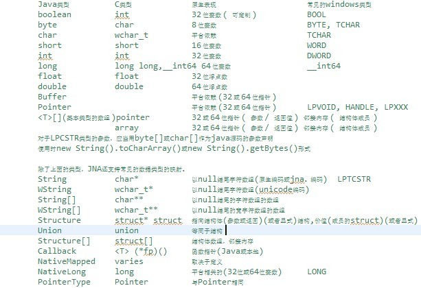 Jna调用原生代码——传递参数jna Unsigned Int Csdn博客 