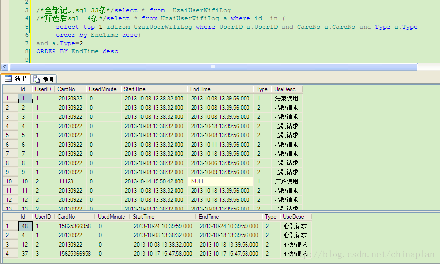 Sql 查询一个表中符合条件的且某一项为最大的记录sql 查询数据 只要某条数据状态最大的 Csdn博客 1731
