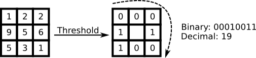 局部二值模式local Binary Patterns 简介 及 代码 Csdn博客