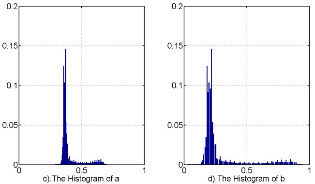 数字图像处理 模糊算法用于图像增强模糊增强算法 Csdn博客