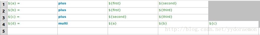2小时入门robot Framework Csdn博客 