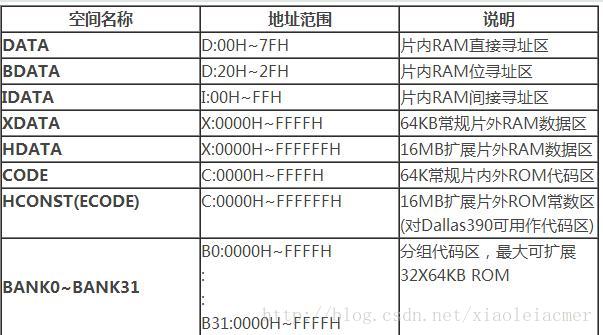 关于dataxdatabdataidatacode的总结data数据和bdata数据 Csdn博客 1445