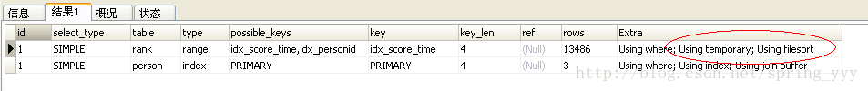 关于mysql Inner Join 连接查询的优化inner Join优化 Csdn博客 