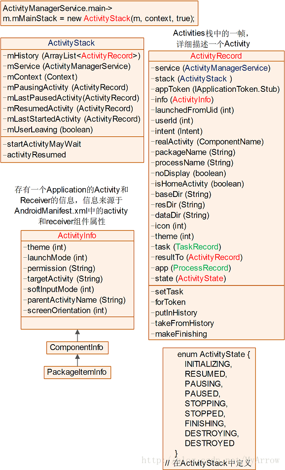 Android Activity Startactivity流程简介 Android Callactivityonresume Csdn博客