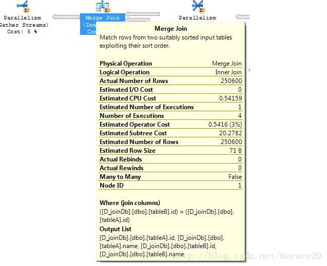 Merge Join、hash Join、nested Loop Join对比分析postgresql Nest Loop 比merge Join 效率高 Csdn博客