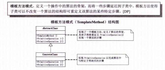 最常用的设计模式 模板方法模式（c实现）c模板常用吗 Csdn博客
