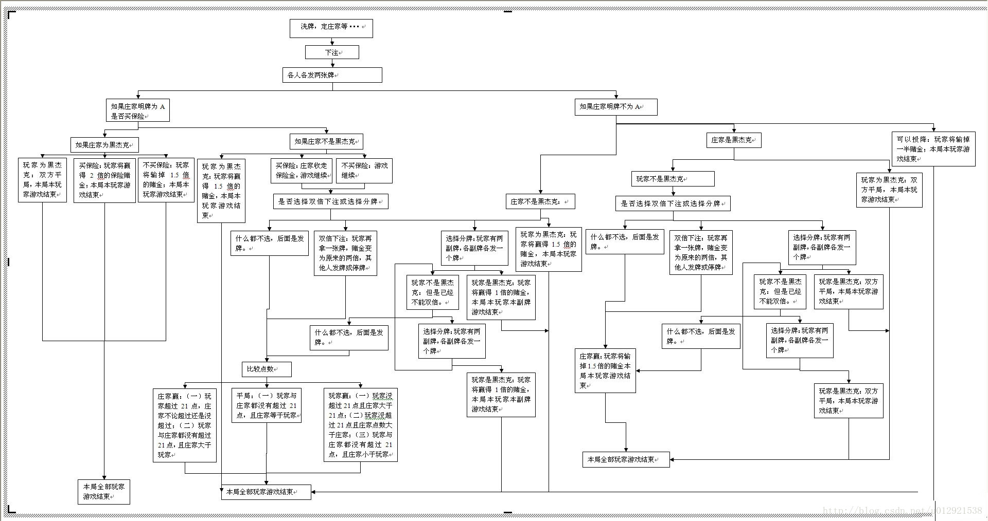 Java 游戏开发攻略—黑杰克扑克牌java实现黑杰克 Csdn博客 