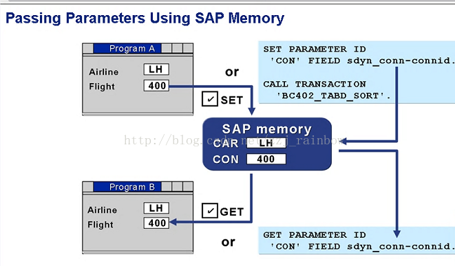 内存管理（sap和abap内存）缓存设定以及程序memory管理等 Sap Abap 缓存 Csdn博客