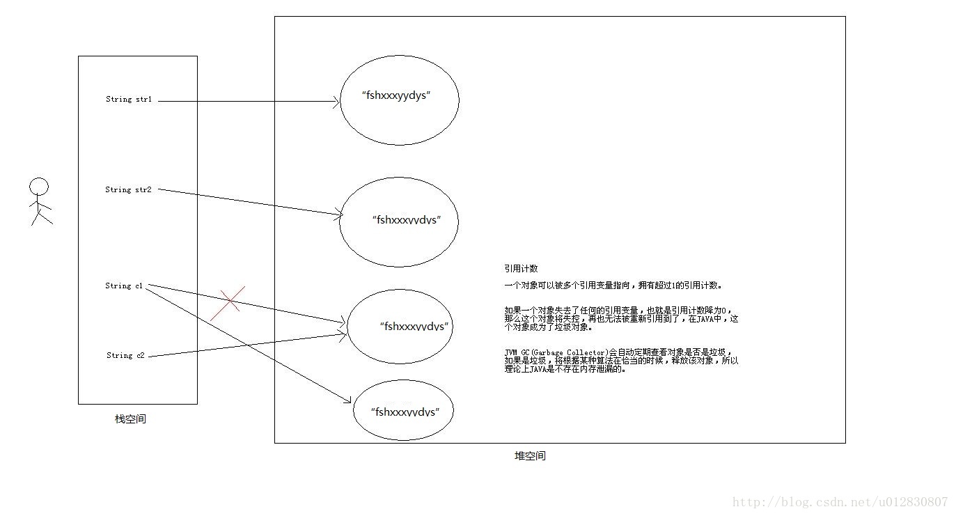 Java学习 String不变性andstringbufferandstringbuilder Java中的stringbuffer的不变形 Csdn博客