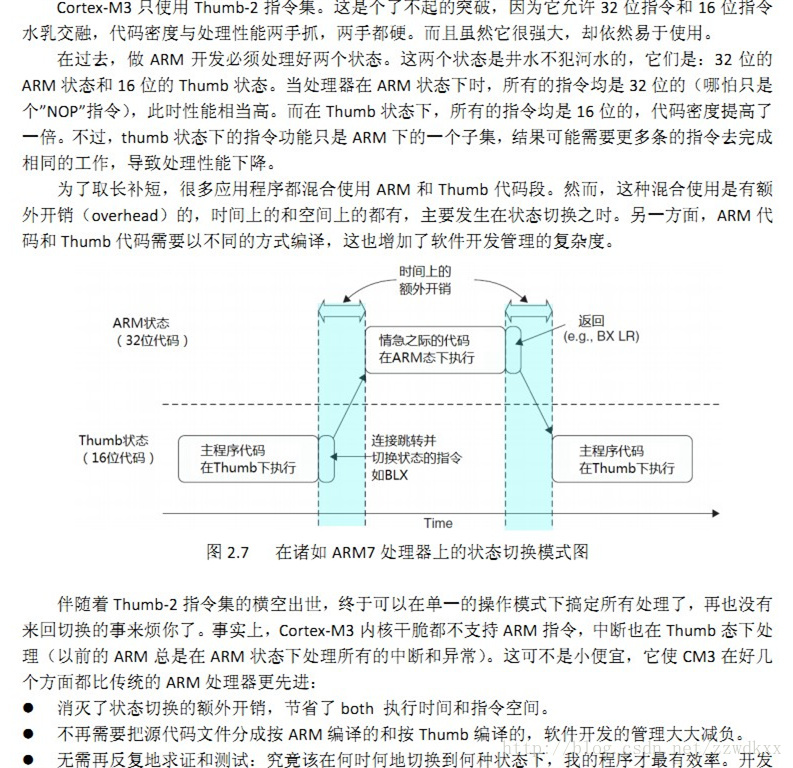Cortex‐m3 Thumb‐2 指令集cortex M3 的启动代码运行thumb 2 指令 Csdn博客 