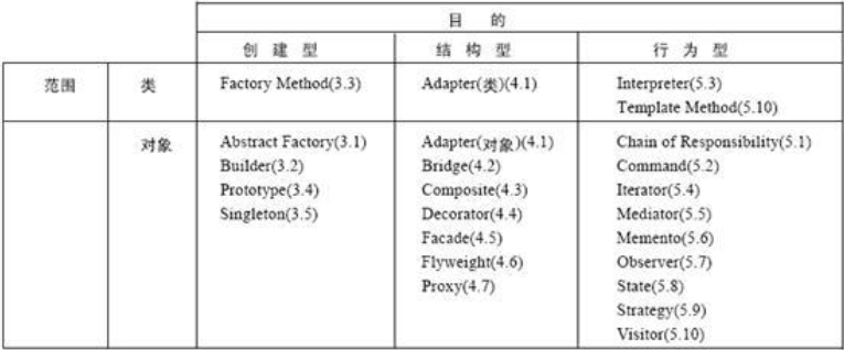 23种设计模式分析1：创建型模式实验七设计模式——创建型模式一、实验目的掌握三大类型共 23 种设计模式的工 Csdn博客