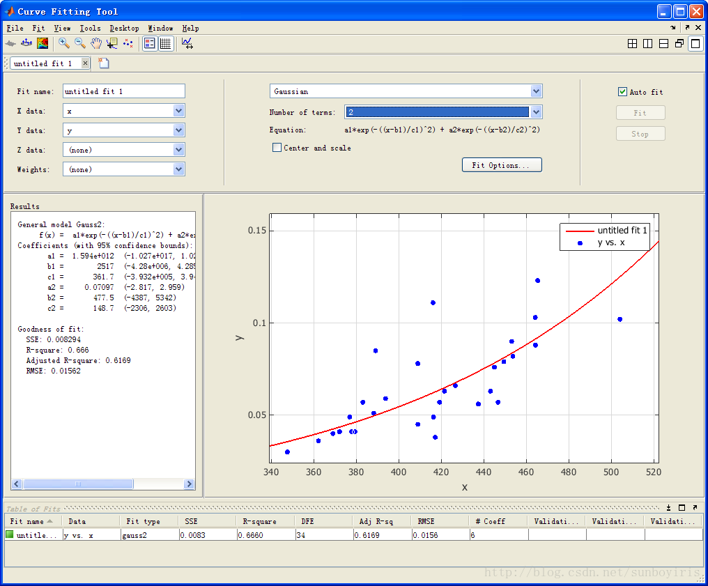 Matlab 之数据拟合（最快速的方式，一学就会） Matlab一次函数拟合 Csdn博客