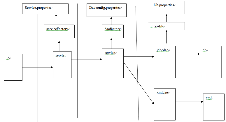 jdbc操作mysql数据库_conn = jdbcutils.getconnection();-CSDN博客