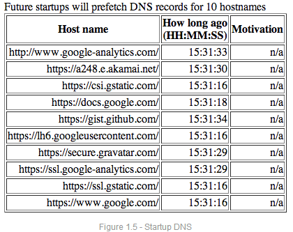 Chrome高性能网络 -- Chrome内部的各种优化_chrome prerender omnibox-CSDN博客